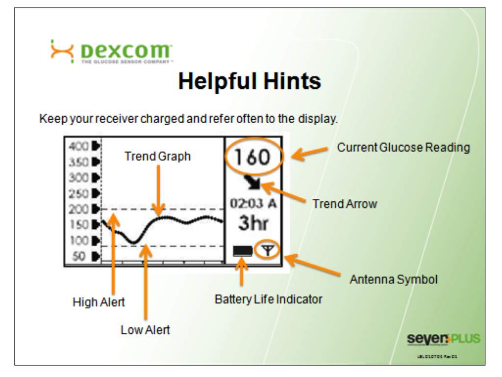 Dexcom SEVEN - Medical Minds